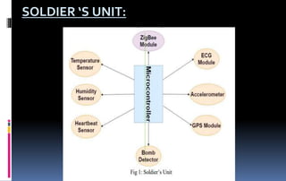 Soldier Health Monitoring and Position Tracking using LoRa ...