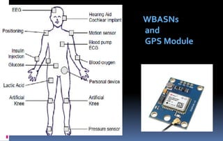 Soldier Health Monitoring and Position Tracking using LoRa ...