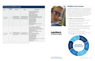 vartech-mea-brochure-march2021.pdf