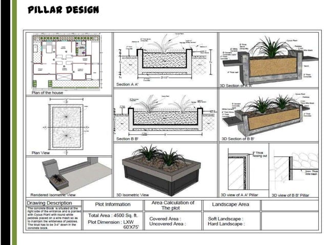 Bathroom Design Presentation Vartika Khandelwal M.sc.I.D | PPTX