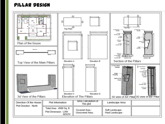Bathroom Design Presentation Vartika Khandelwal M.sc.I.D | PPTX