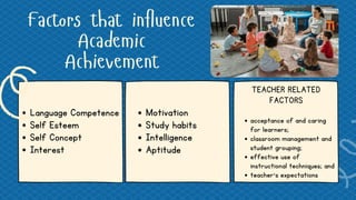 Achievement level of different types of learners by Vartika Verma.pdf