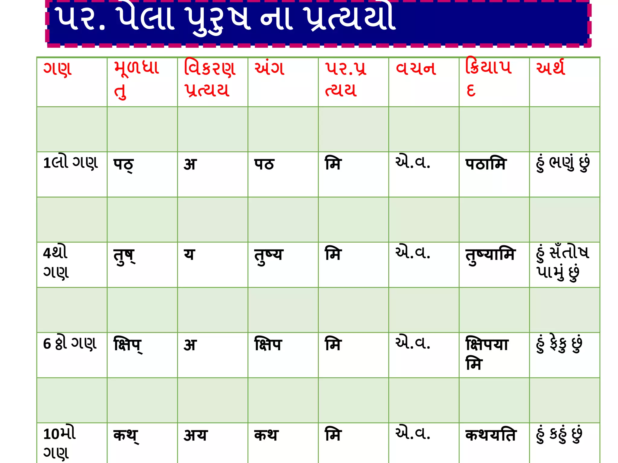 Vartman parasmay pad by niyati pathak | PPTX