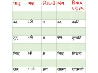 Vartman parasmay pad by niyati pathak | PPTX