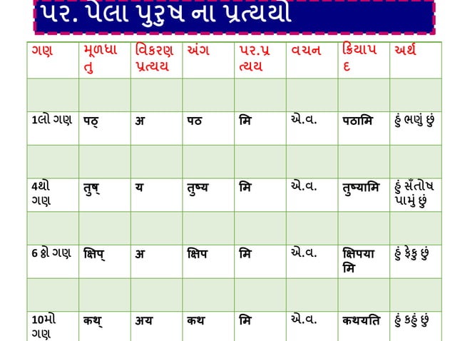 Vartman parasmay pad by niyati pathak | PPTX