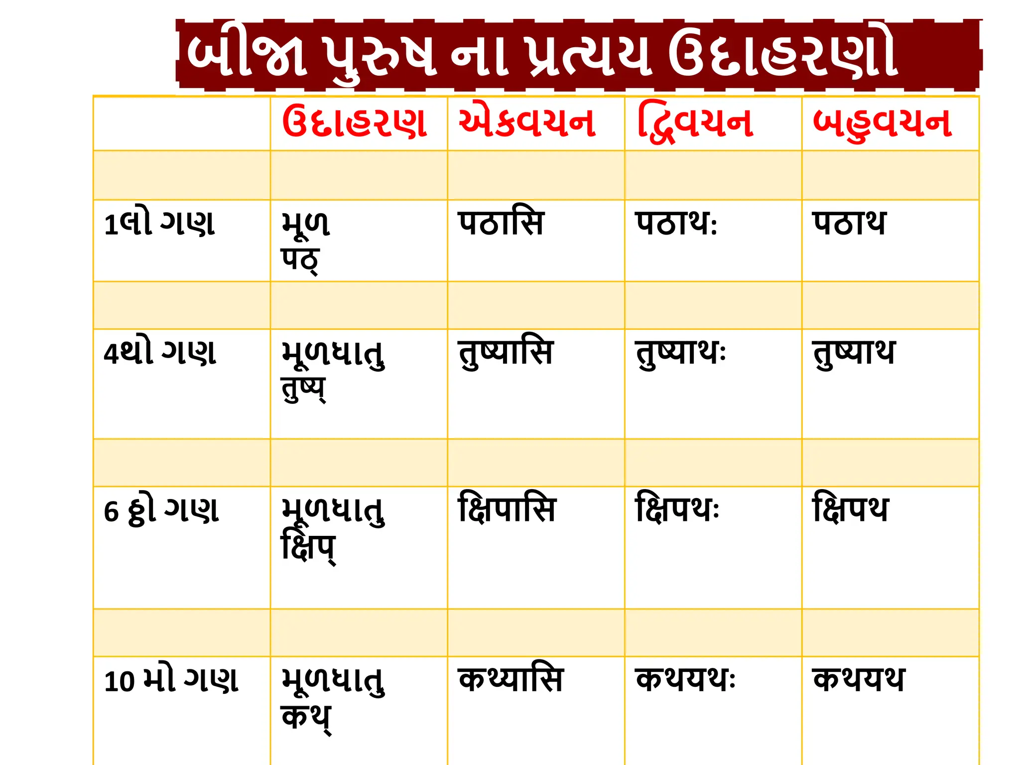 vartmanparasmaypad by niyatipathak-.pptx