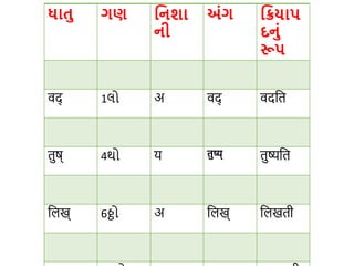 vartmanparasmaypad by niyatipathak-.pptx
