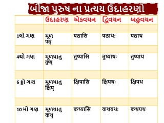 vartmanparasmaypad by niyatipathak-.pptx