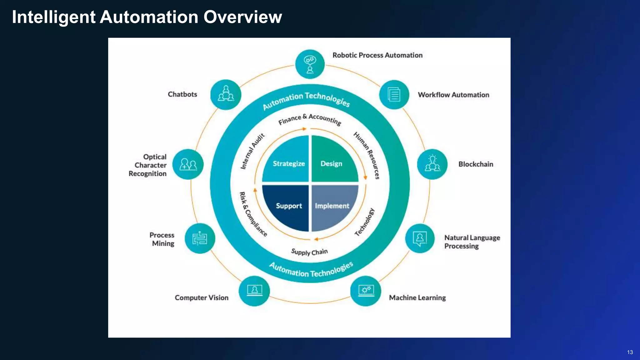 Agile Gurugram 2022 - Virtul Mittal | Mind The Gap: How to use Agile methodology to scale up ...