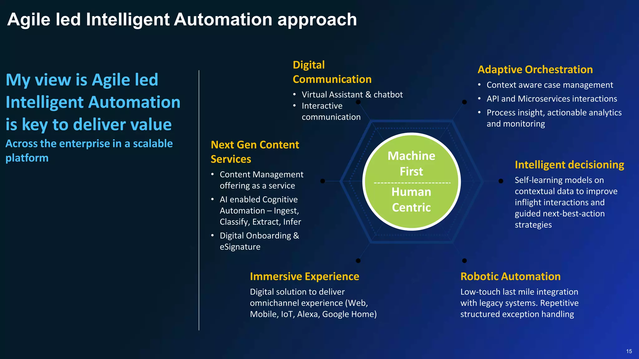 Agile Gurugram 2022 - Virtul Mittal | Mind The Gap: How to use Agile ...