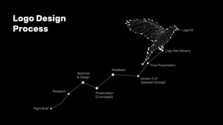 Logo Design Portfolio | PDF