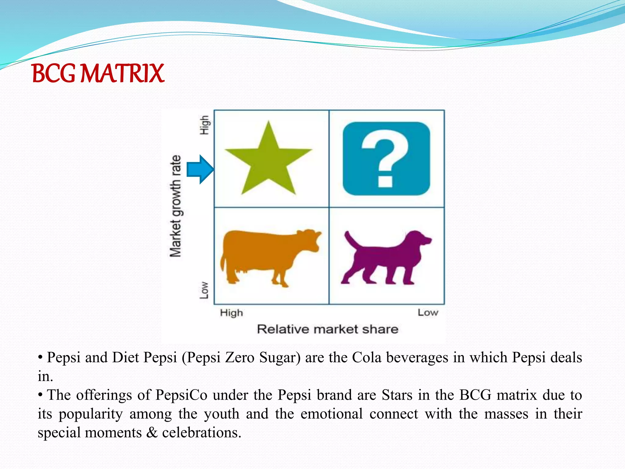 Varun beverages Pepsi presentation | PPTX