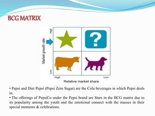 Varun beverages Pepsi presentation | PPTX