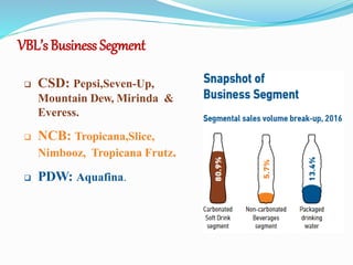 Varun beverages Pepsi presentation | PPTX