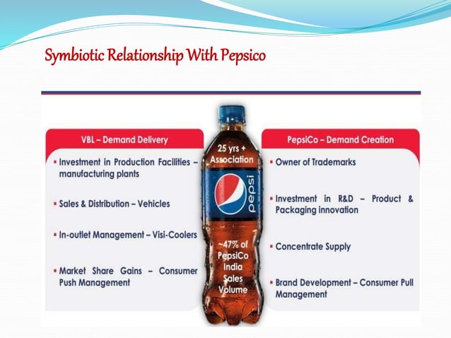 Varun beverages Pepsi presentation | PPTX | Business | Business and Finance