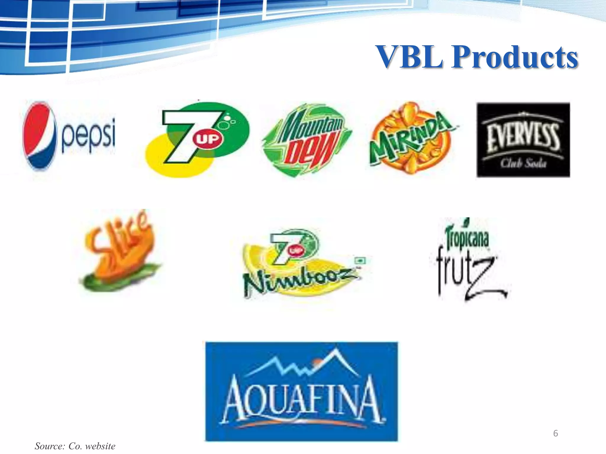 Varun Beverages Ltd | PPTX