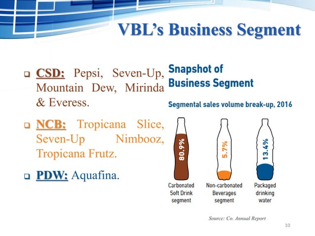 Varun Beverages Ltd | PPTX