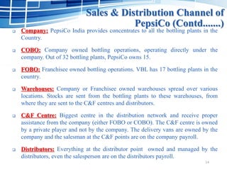 Varun Beverages Ltd | PPTX