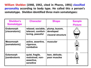 Personality | Varun Daahal | PPT