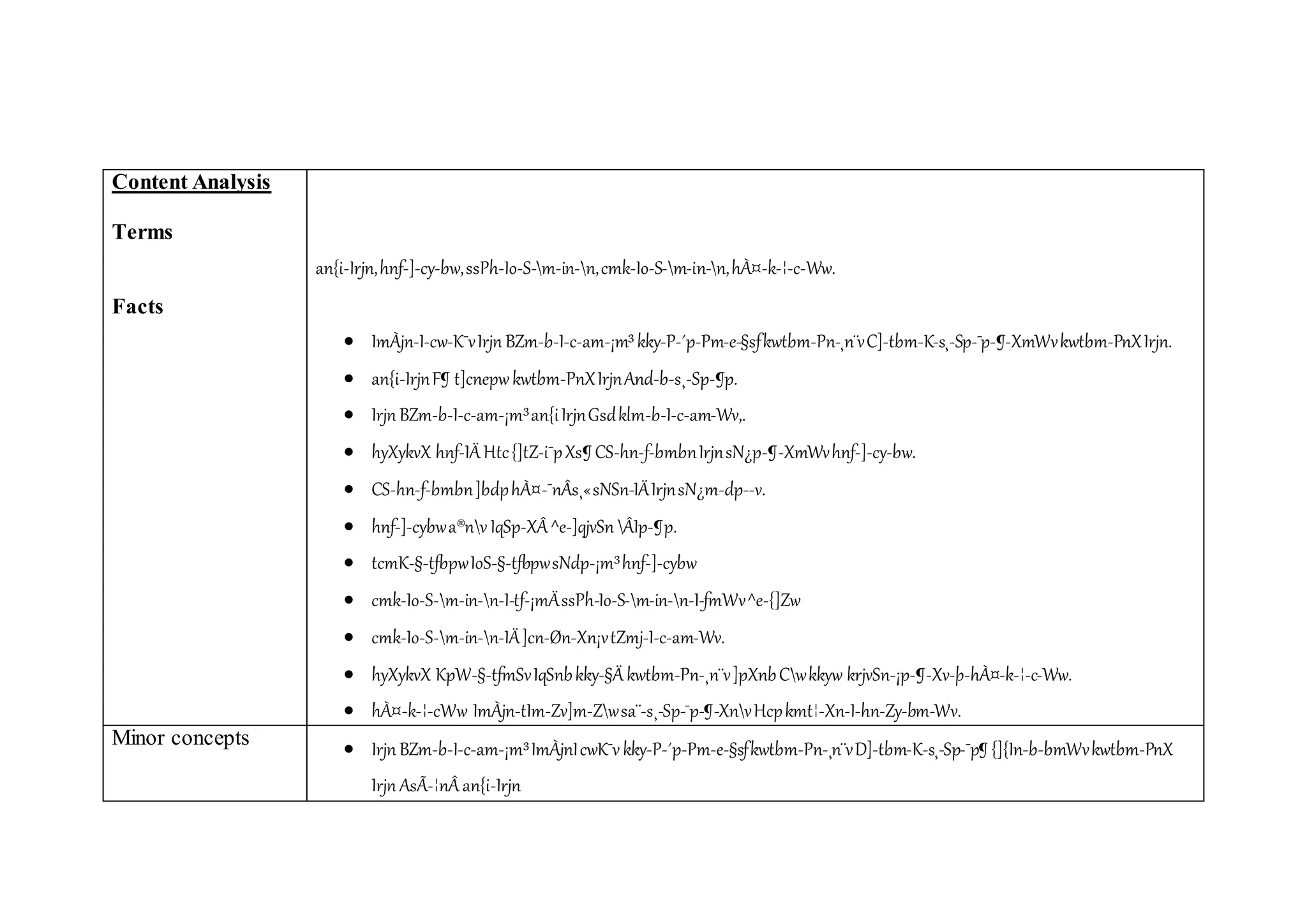 Varun das lesson plan | DOCX