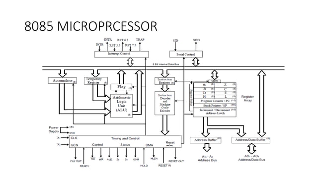 Difference Between 8085 And 8086 Microprocessor Architecture