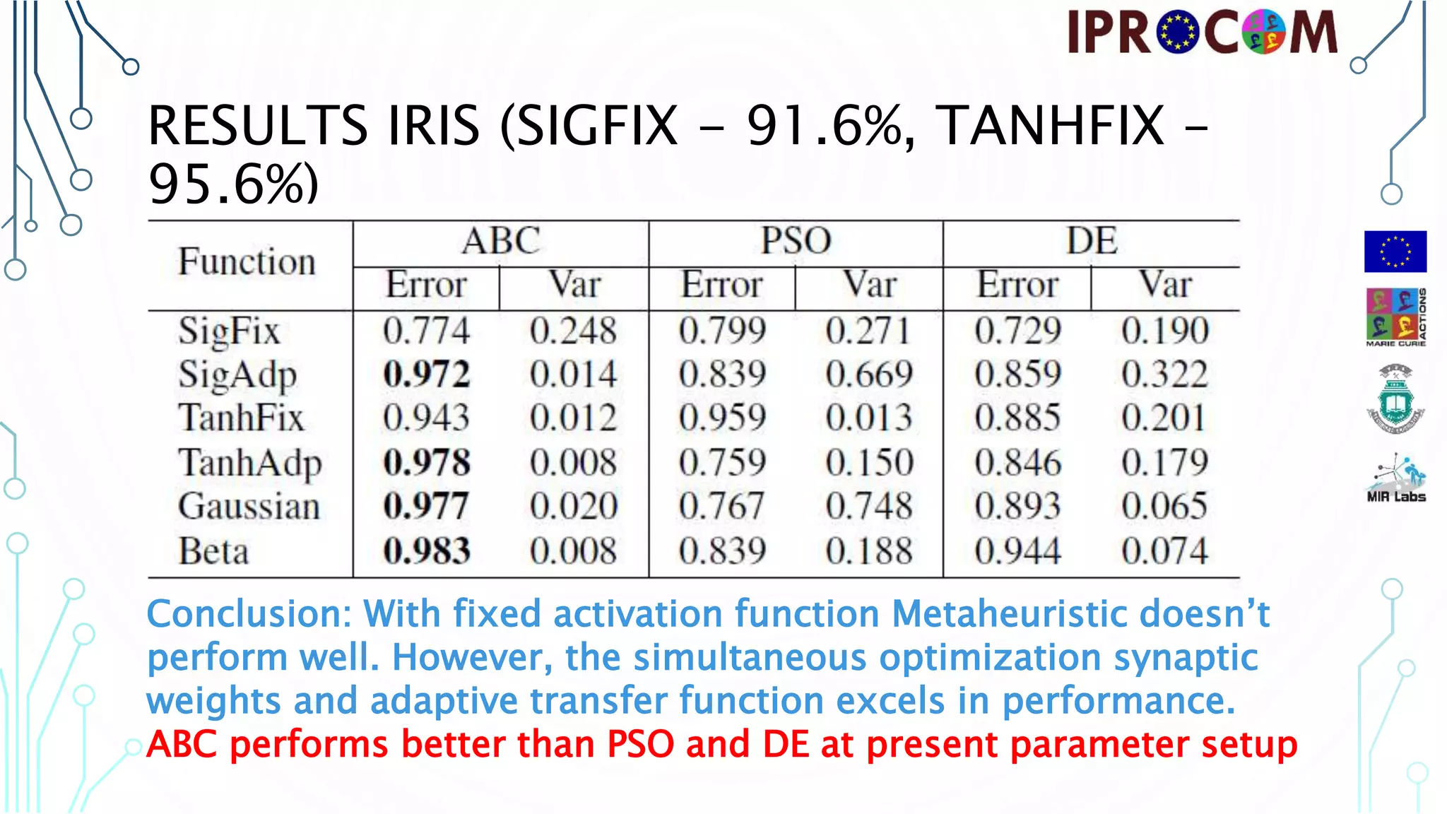 Simultaneous Optimization Of Neural Network Weights And Active Nodes