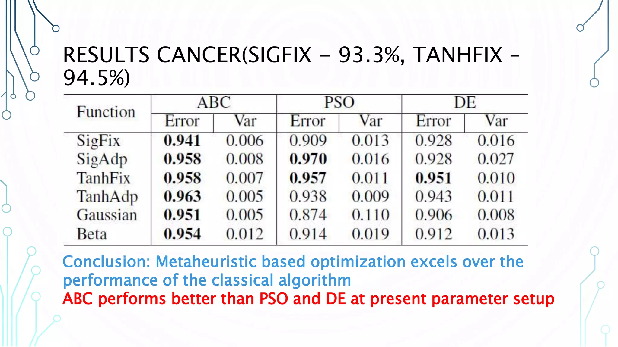Simultaneous Optimization Of Neural Network Weights And Active Nodes