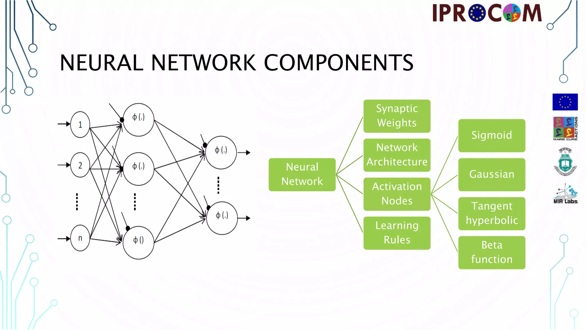 Simultaneous Optimization Of Neural Network Weights And Active Nodes