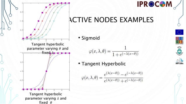 Simultaneous Optimization Of Neural Network Weights And Active Nodes