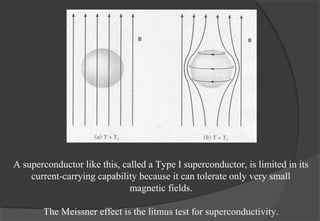 SUPERCONDUCTIVITY With GRAPHICS | PPT