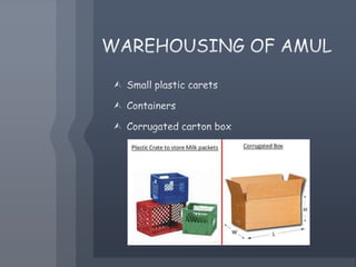 Amul Inventory Techniques & Other Details | PPTX