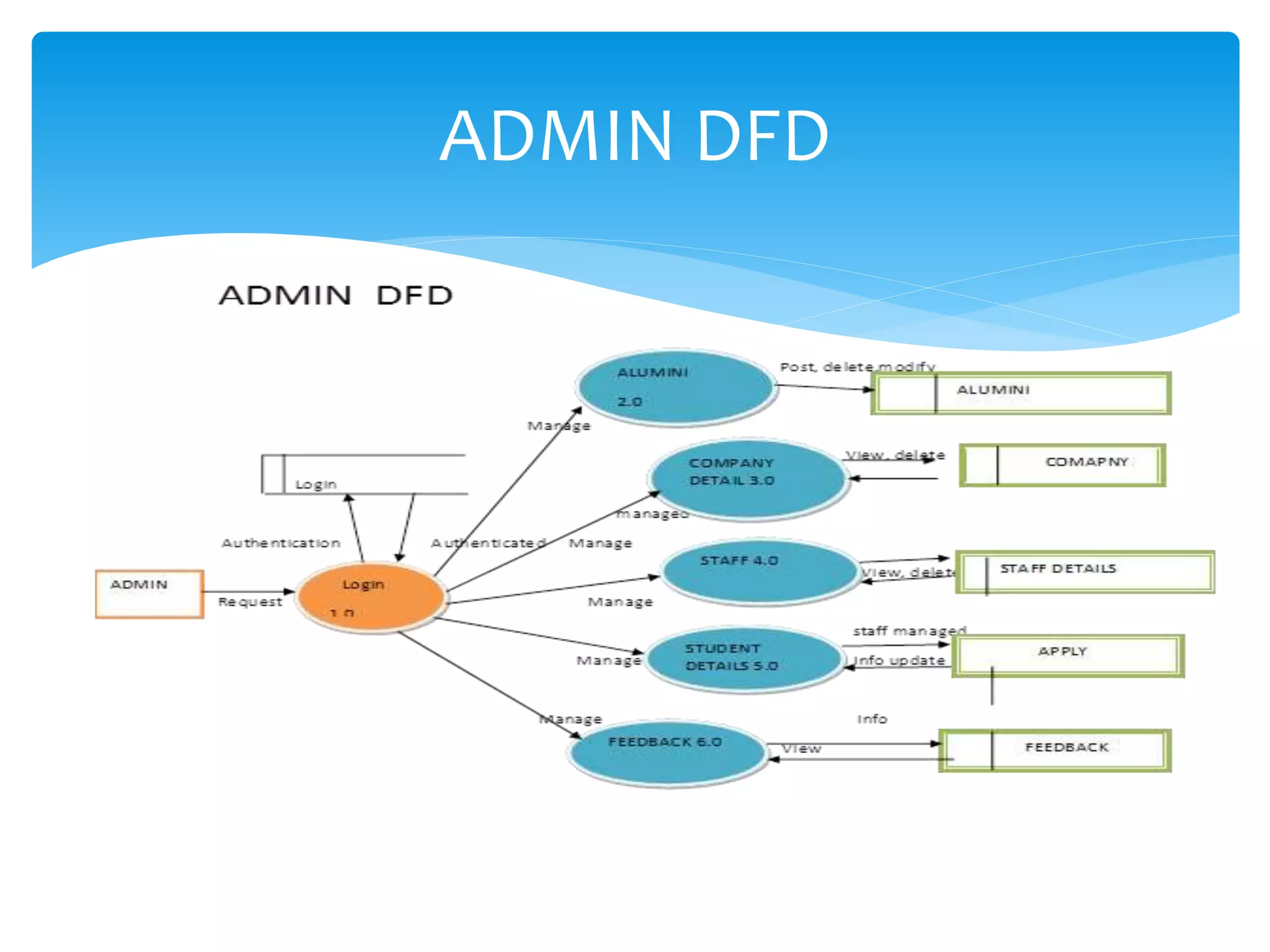 Placement Cell project | PPTX