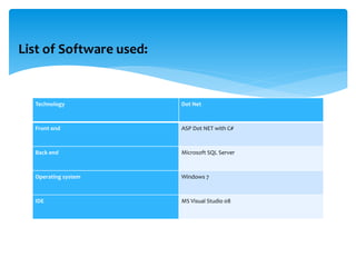 Placement Cell project | PPTX