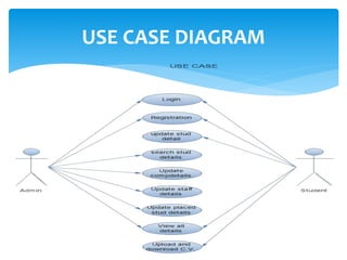Placement Cell project | PPTX