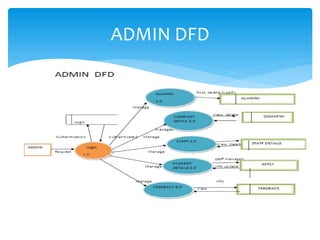 Placement Cell project | PPTX