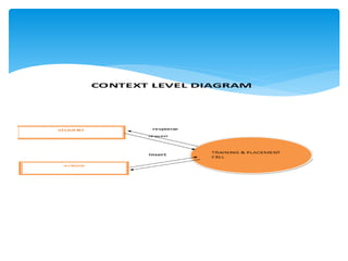 Placement Cell project | PPTX