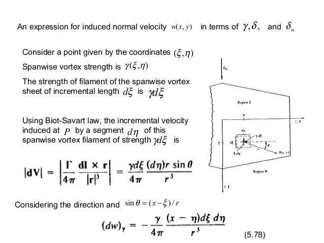 K12020 VARUN RAC PPT