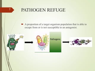 PATHOGEN REFUGE : A KEY TO UNDERSTANDING BIOLOGICAL CONTROL | PPT
