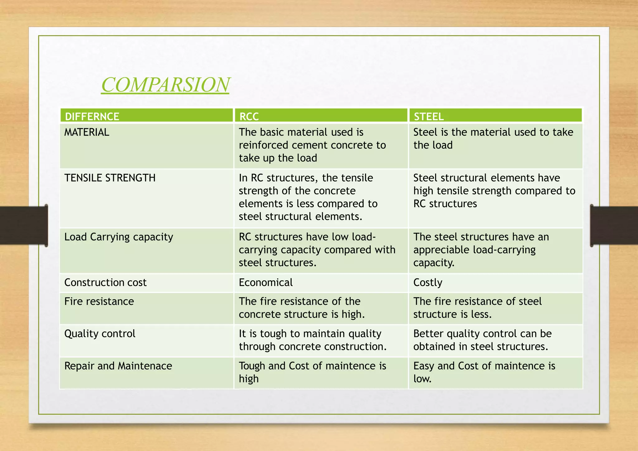 varun tudu ca1 (1).pptx
