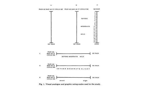 Visual Analog Scale (VAS) | PPTX
