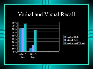 Visual representations for students study | PPT