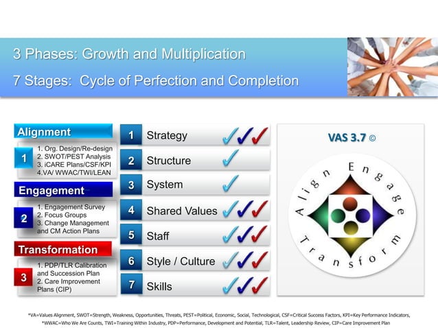 VAS 3.7 Values Alignment Strategy | PPT