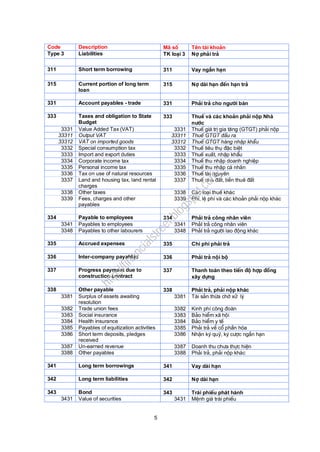 Tài khoản kế toán bằng TA theo QD 15/2006 | PDF | Business Accounting & Finance | Business