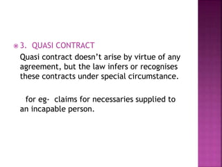 Types of contract | PPTX