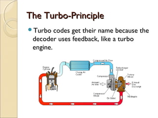 Turbo Codes | PPT