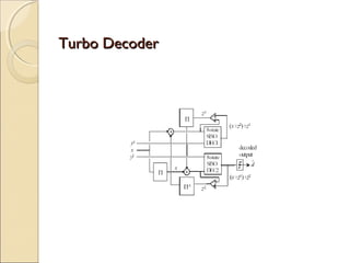 Turbo Codes | PPT