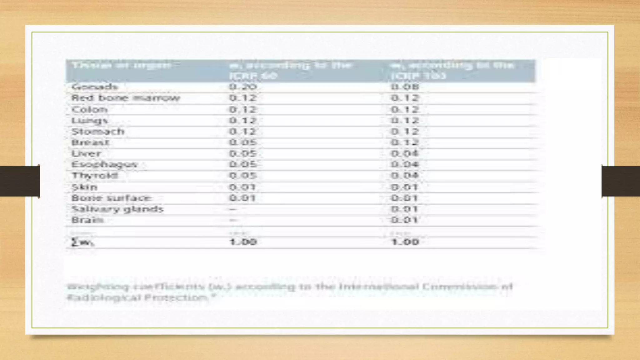radIATION UNITS | PPTX
