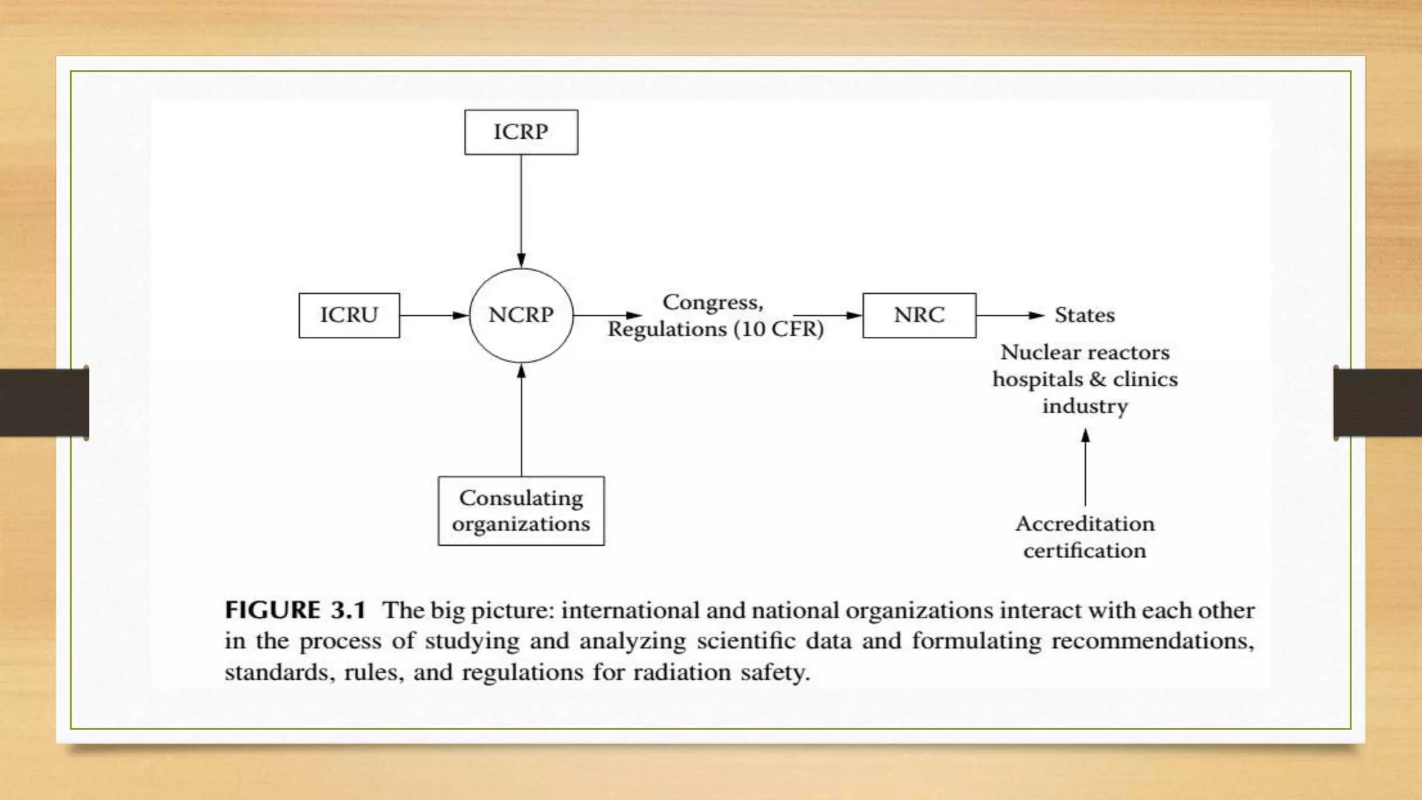 radIATION UNITS | PPTX