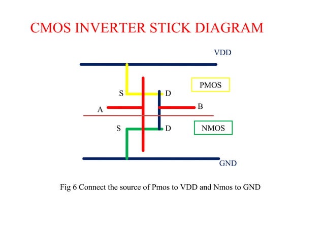 Vasbesaggvlsiunit 3 Vlsi Circuit Designpptx Computer Peripherals Computing
