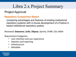 Planning for Libra Data | PPT